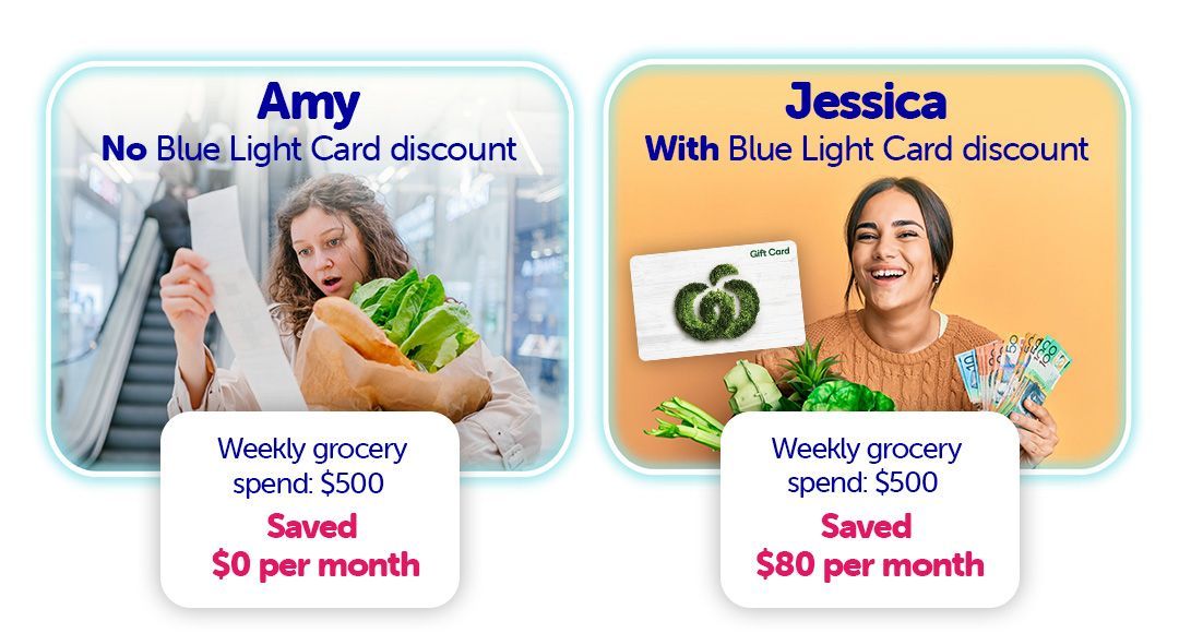 Unlock Everyday Savings using your Woolworths eGift Cards
